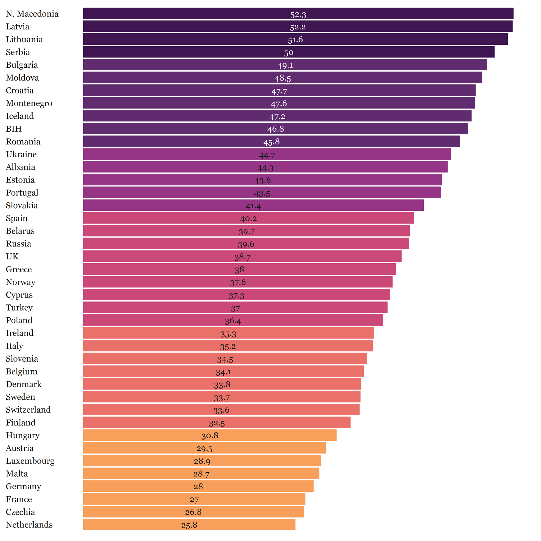 Inset graphs within map in R | Milos Popovic - personal website and blog