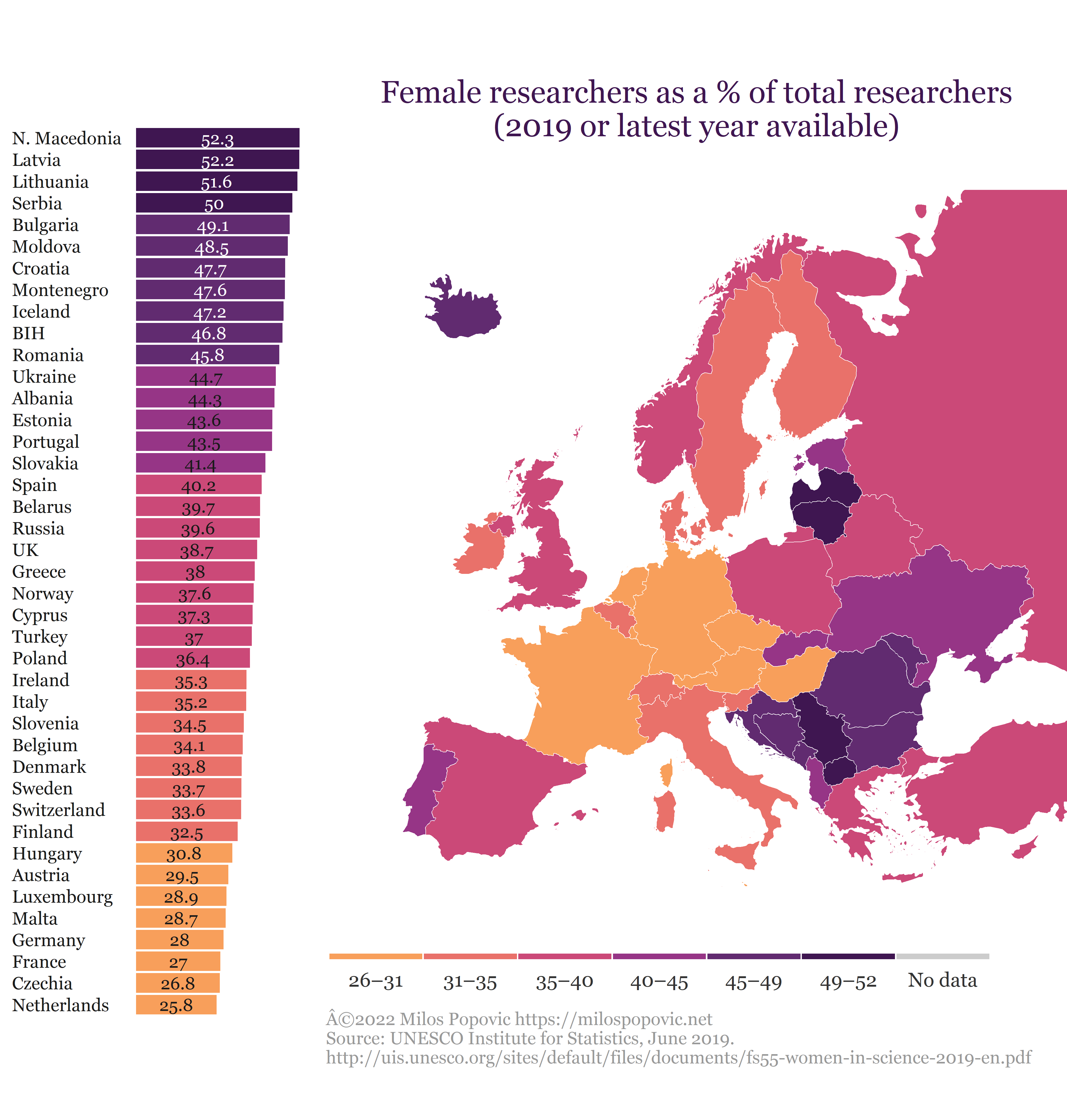Inset graphs within map in R | Milos Popovic - personal website and blog